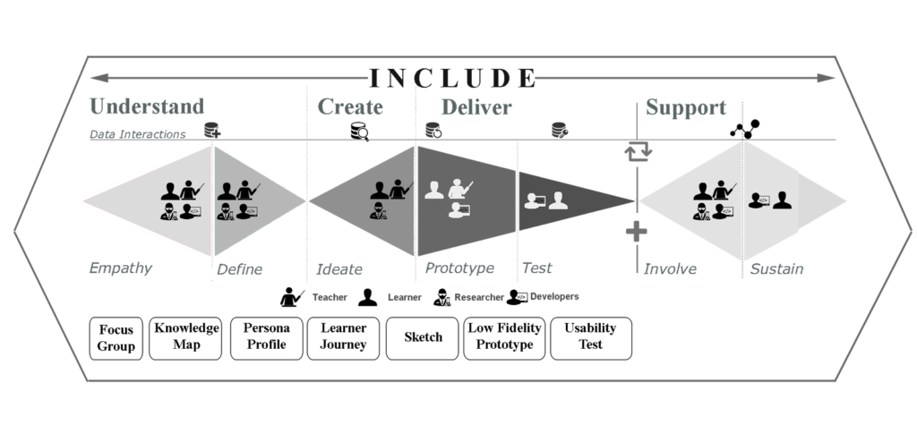 Giving stakeholders a voice in analytics design | UTS:CIC