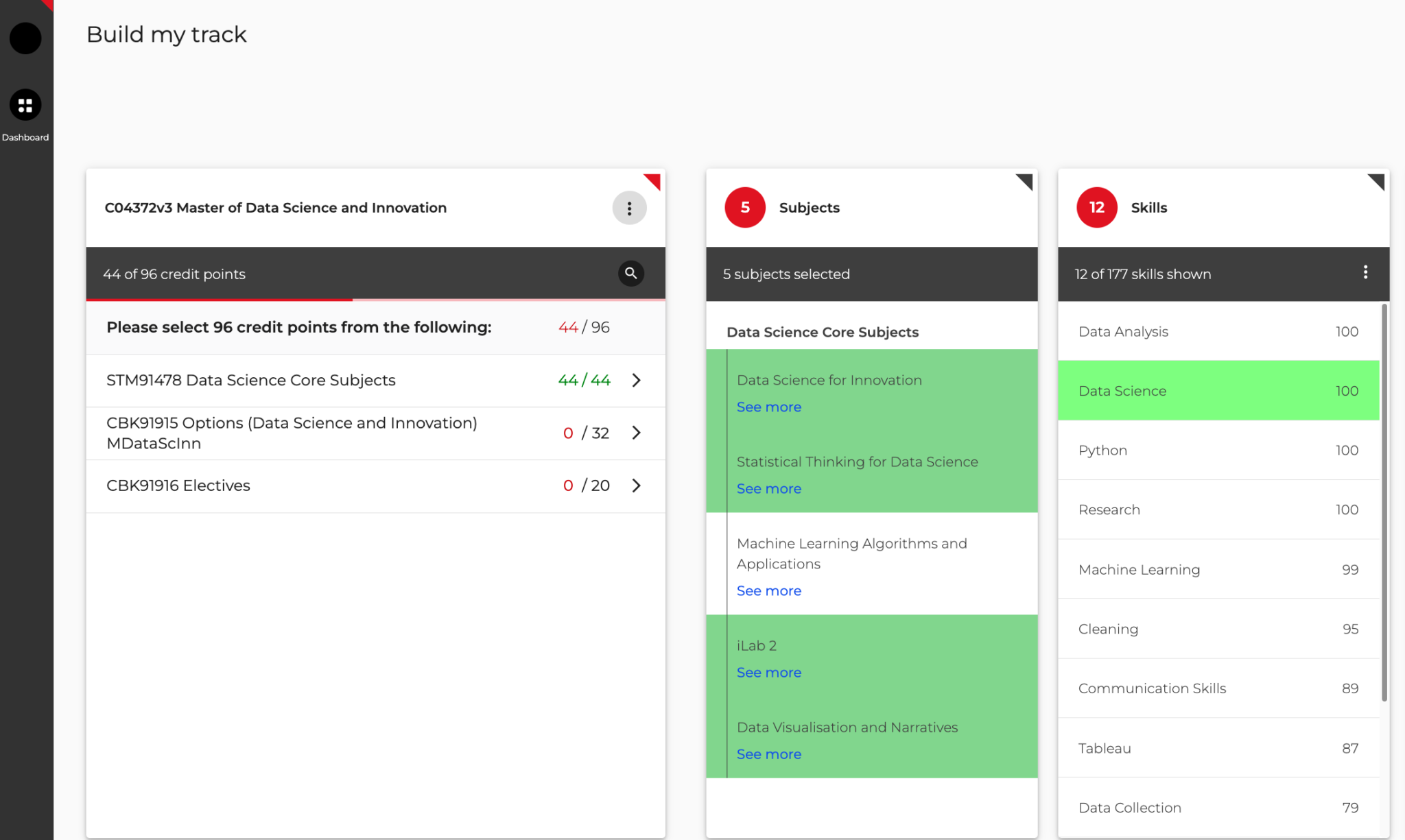 TRACK: data-informed insight into how the UTS curriculum maps to ...