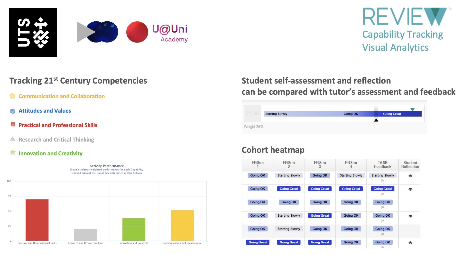 Learning Analytics to expand high school pathways into UTS | UTS:CIC